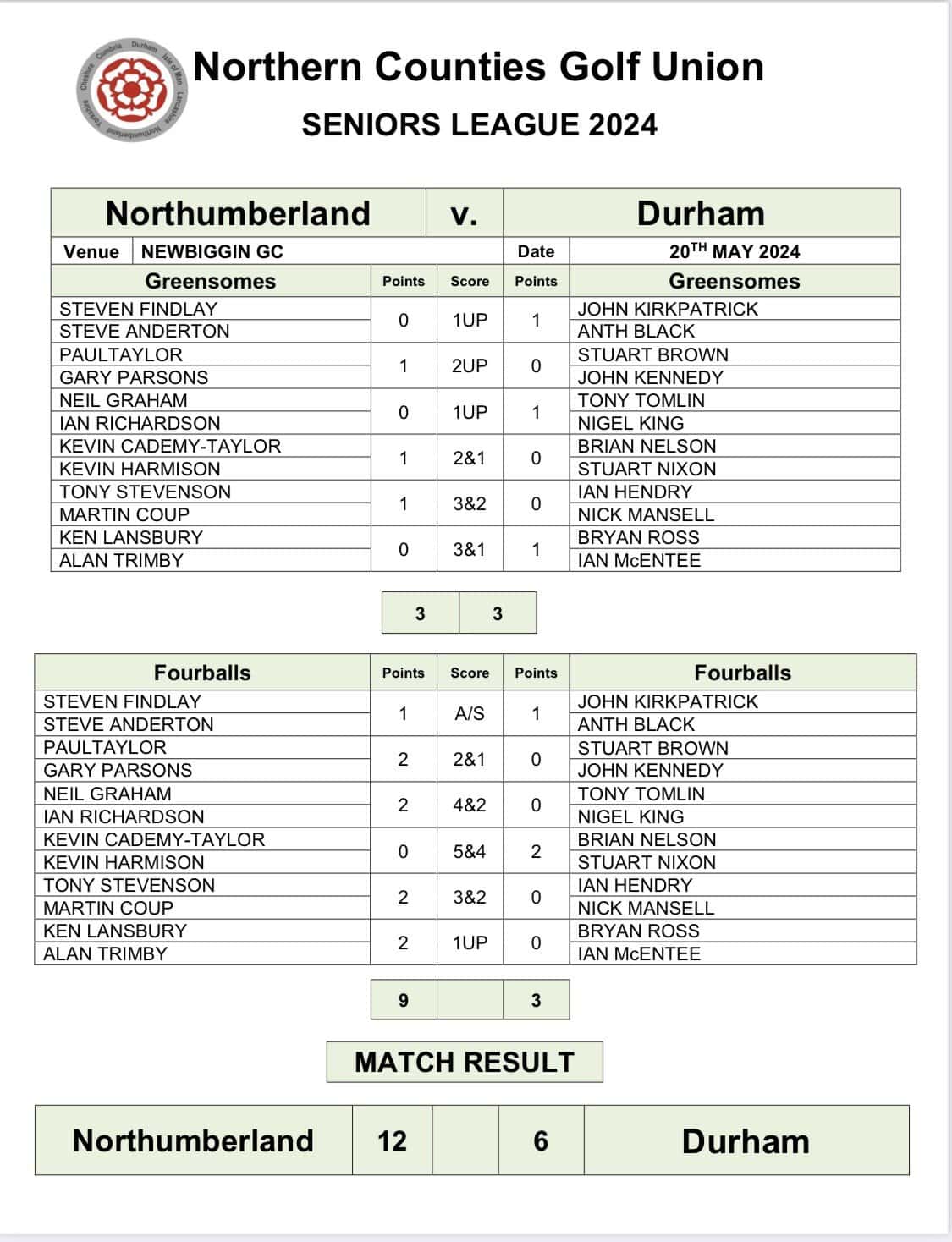 Seniors v Durham – Northumberland Union of Golf Clubs