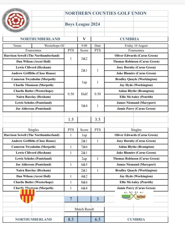 NUGC v Cumbria U18’s – Westerhope GC – Northumberland Union of Golf Clubs